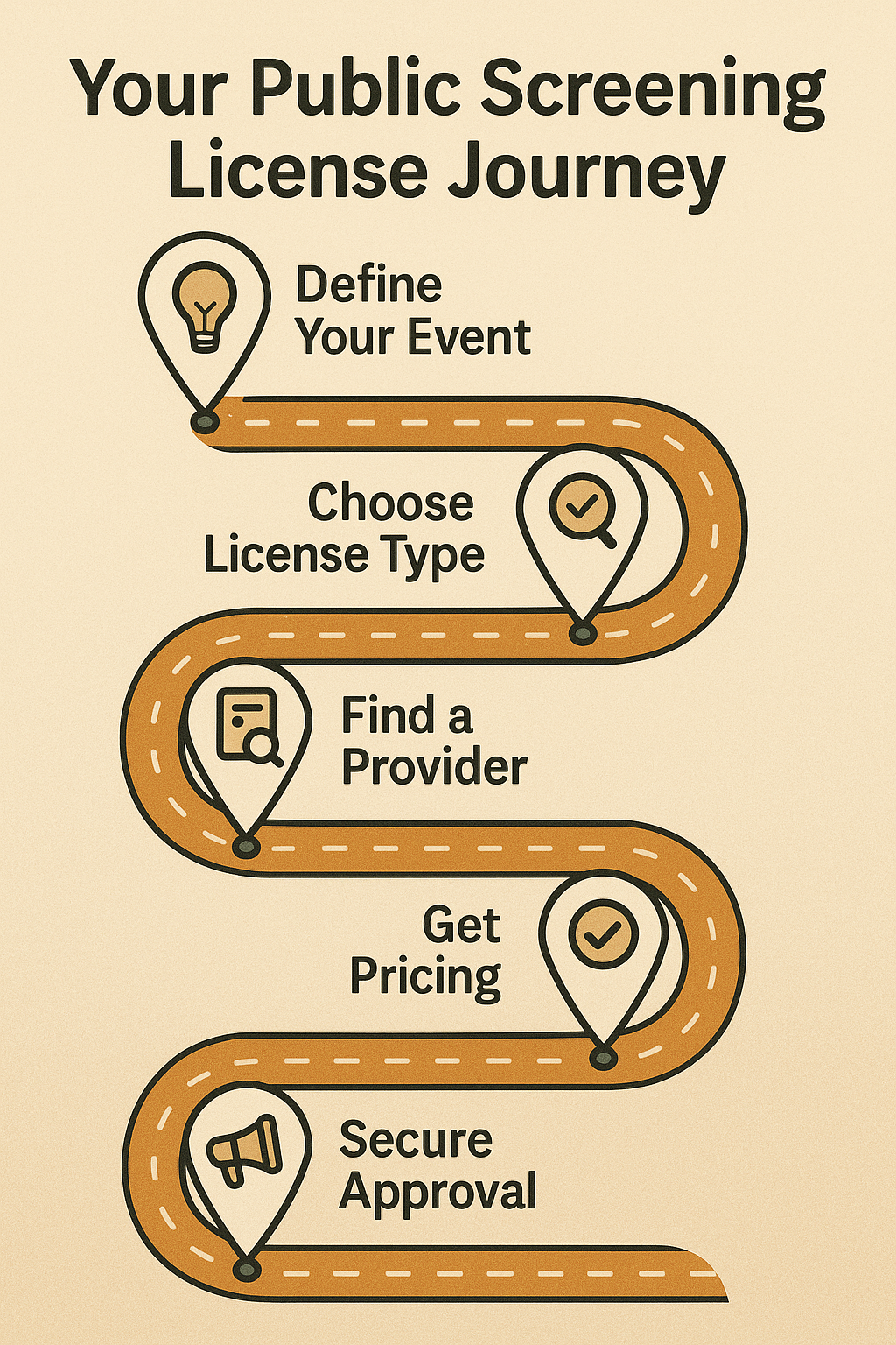 How to Get a License to Show a Movie Publicly | Rightika